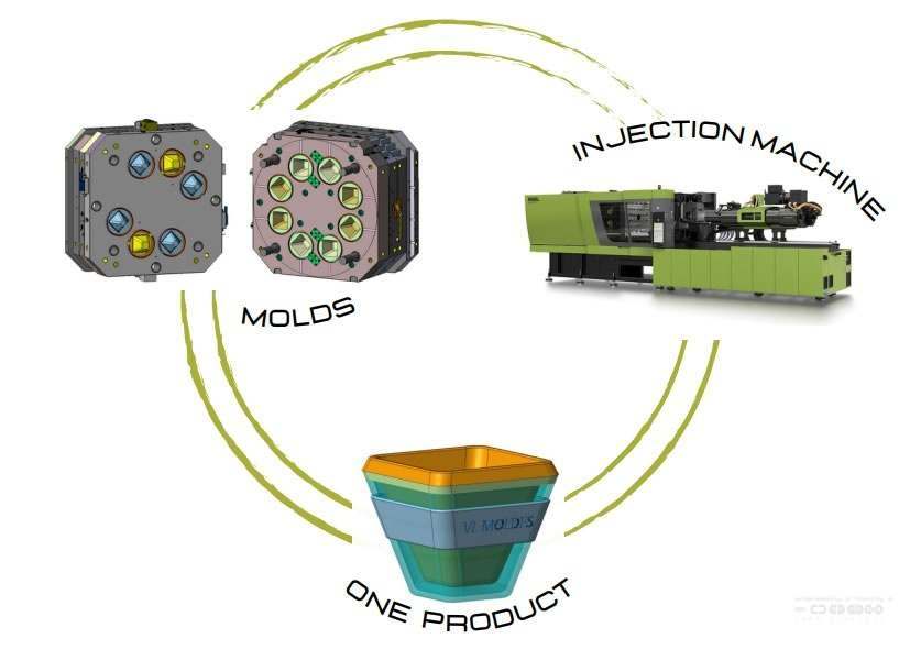 COST EFFICIENCY ON MULTI COMPONENTS & INJECTION WELDING - Engineering ...